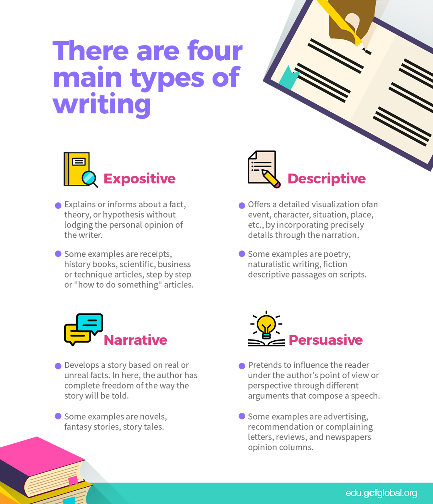 How To Write A Descriptive Narrative Best Descriptive Narrative Essay Examples For College 